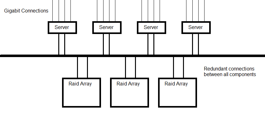 Lecture 17 - NFS & Introduction to Security