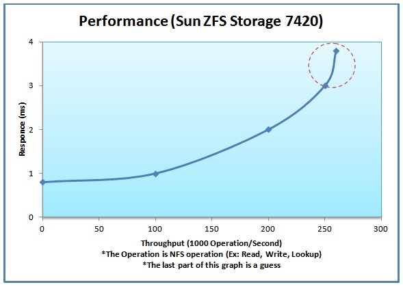 CS 111 Lecture 17 Scribe Notes