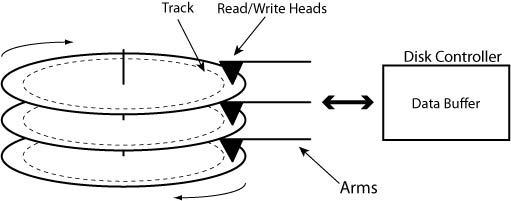 Lecture 10 File System Performance