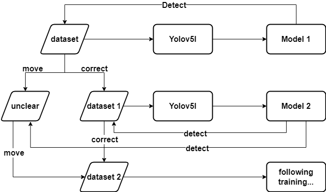 Shanmu Wang | 王山木